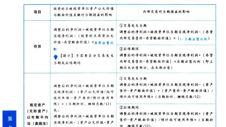 注会会计第7章-4-长投的转换-控制-权益-学浪计划