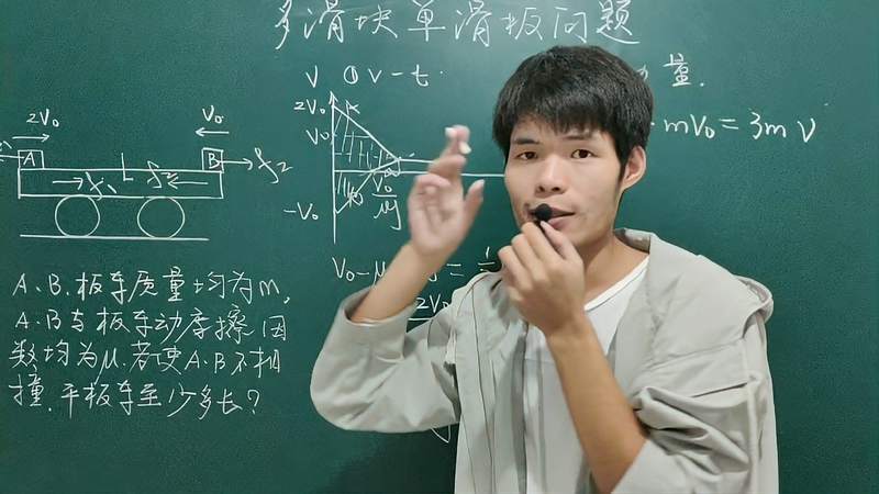 板块模型:多滑块单滑板类型讲解