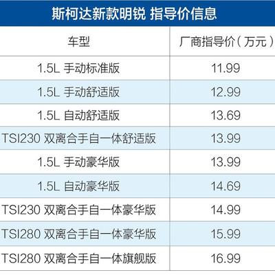 ...明锐全系标配ESP电子稳定系统、Start-Stop发动机启停系统和制动...