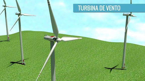 科普模型,风力发电机如何工作?3D超清晰展示