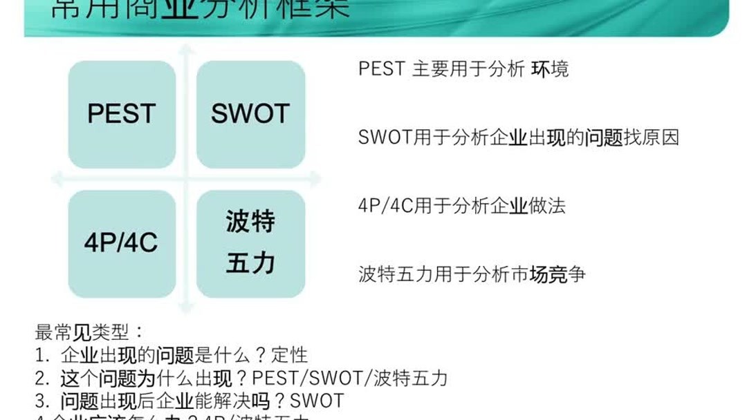mba面试案例分析套路 mba案例分析思路 mba案例分析模型 林晨MBA