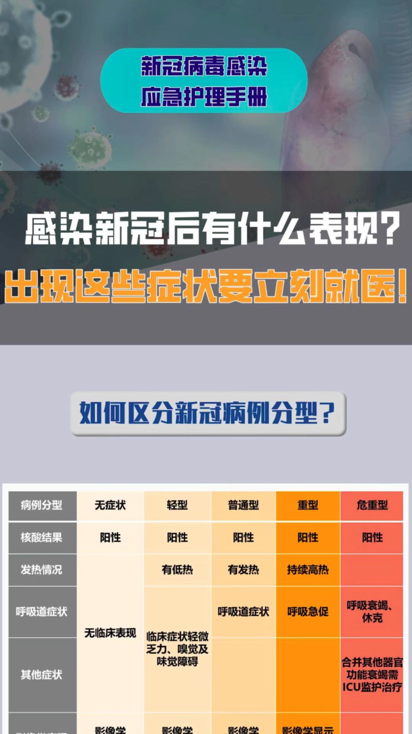 感染新冠后有什么表现?出现这些症状要立刻就医!