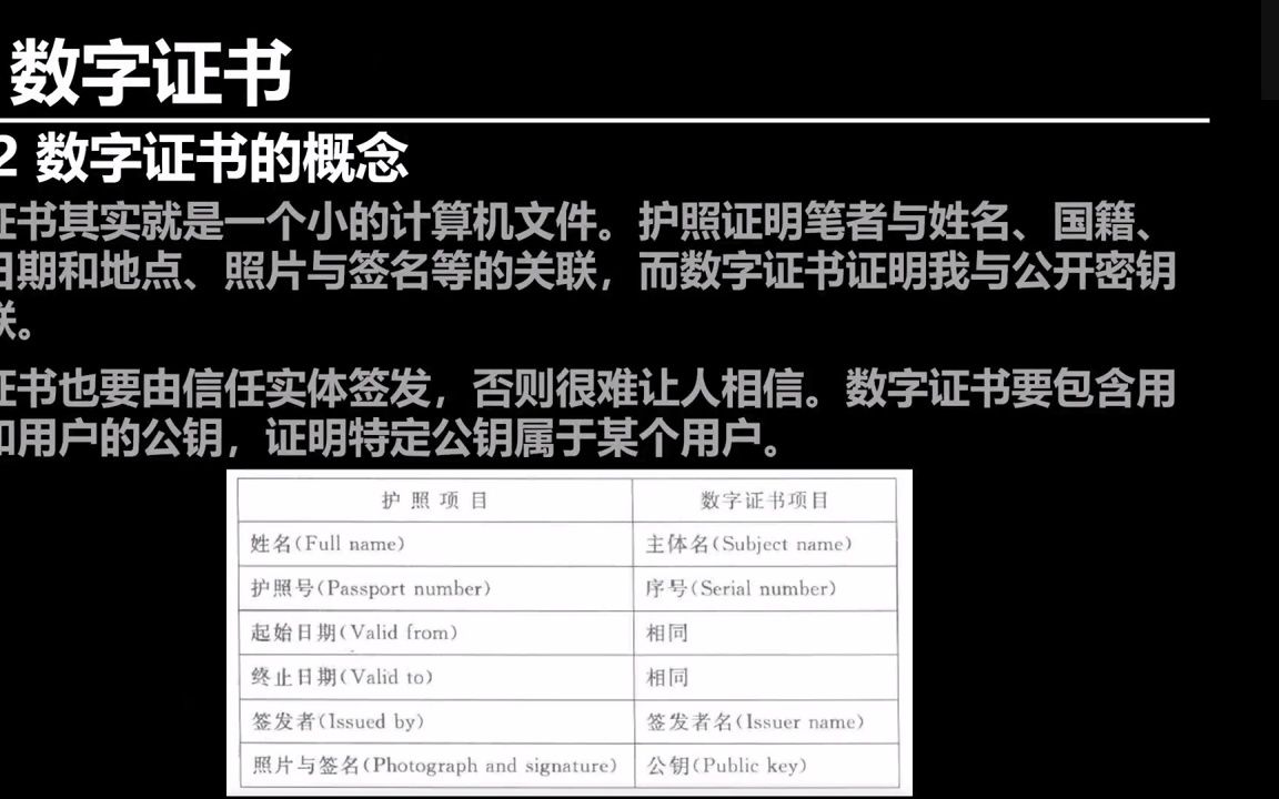 密码学C5_+数字证书_武嘉闻_2022_10_09