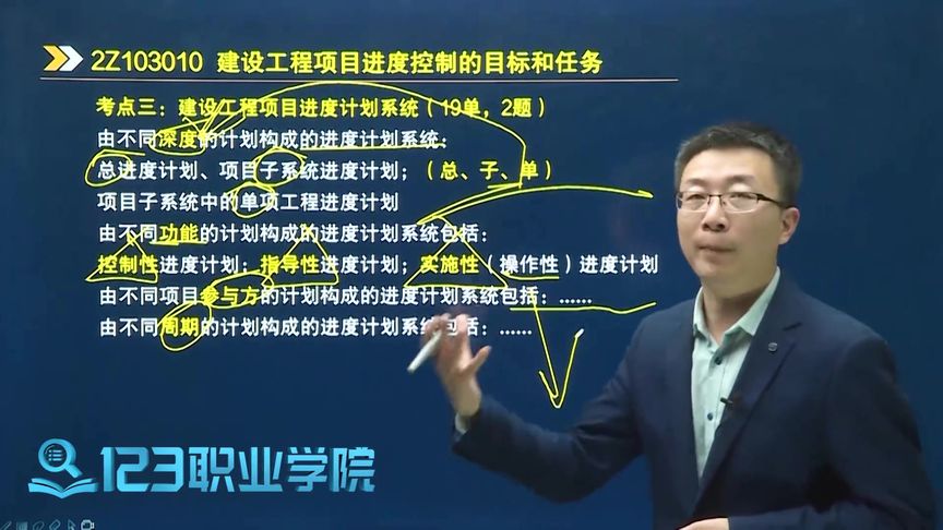 二建考试:通过不同功能计划构成的进度计划系统,包括哪些内容?