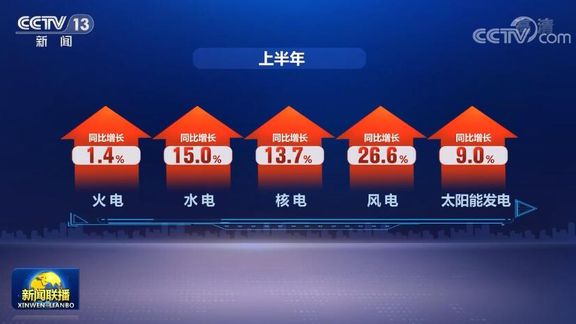 上半年我国经济主要宏观指标运行处于合理区间