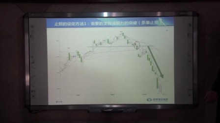 期货交易的止损与止盈