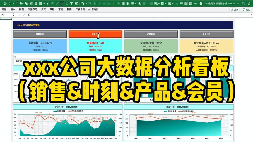 Excel模版|xx公司大数据分析看板(销售&时刻&产品&会员)