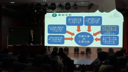 2019市素质赛说课2:《精卫填海》和《太阳》