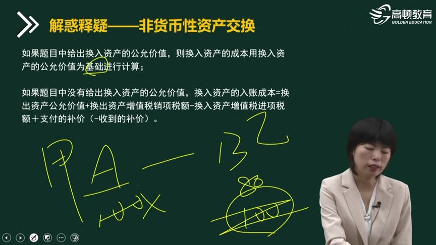 在公允价值计量下,如何简单记忆换入资产账面价值?