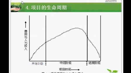 复件 系统集成项目管理工程师-第4课 项目管理一般知识