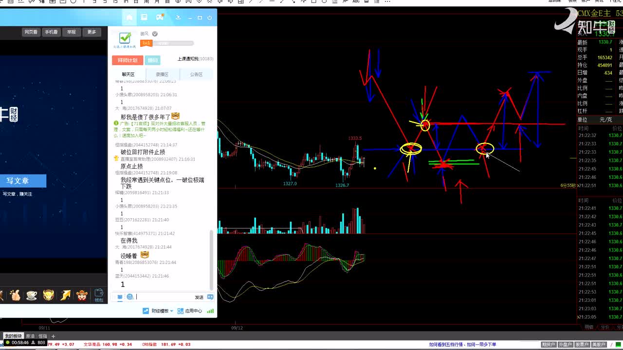 御风老师:期货实战中的止盈与止损(全)