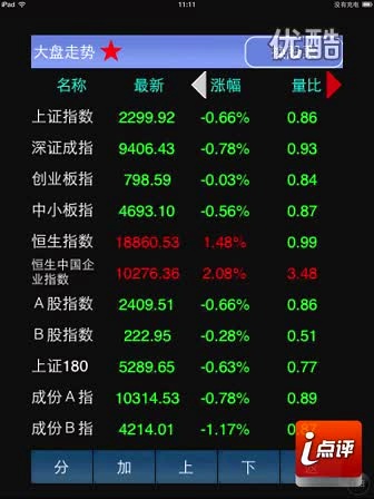 i点评-同花顺(免费手机炒股软件) 试玩视频