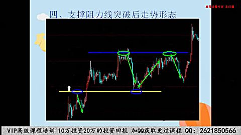 双剑战法【BOLL布林线如何判断市场转折】短线回调赚钱法 黄金分割...