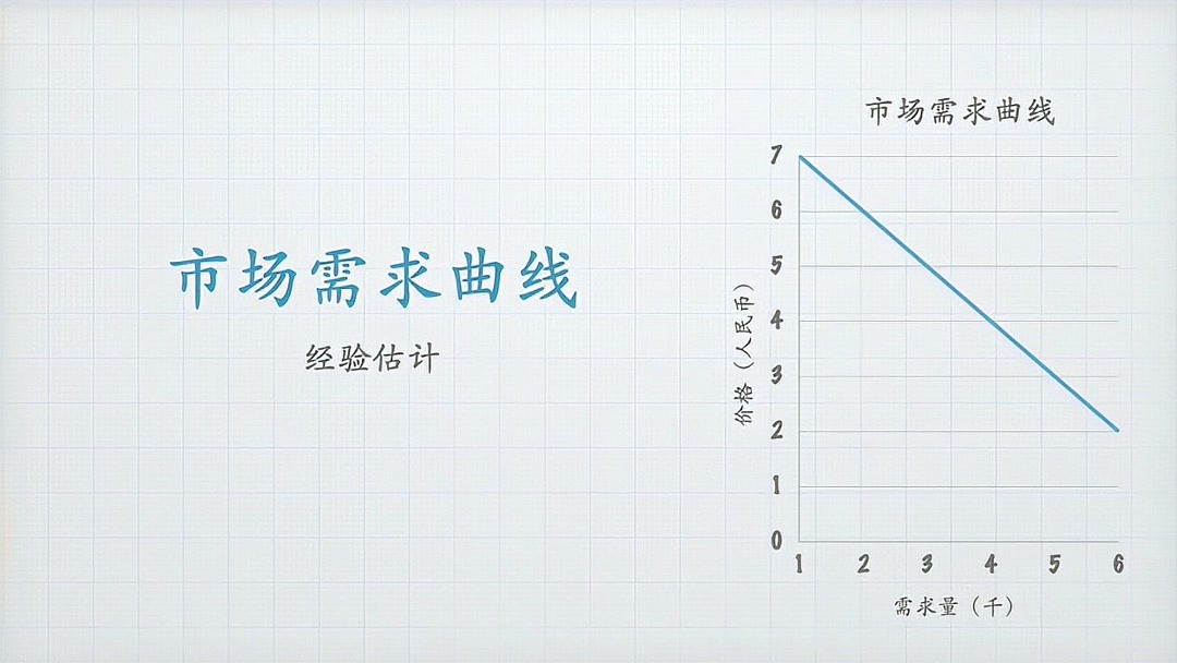 揭秘经济学——究竟是价值决定价格还是供求决定价格