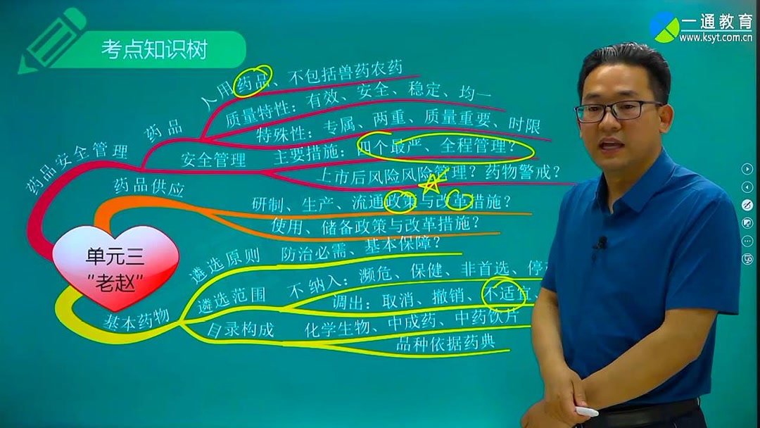 药事管理与法规 药品安全管理考点知识树(思维导图更清晰)