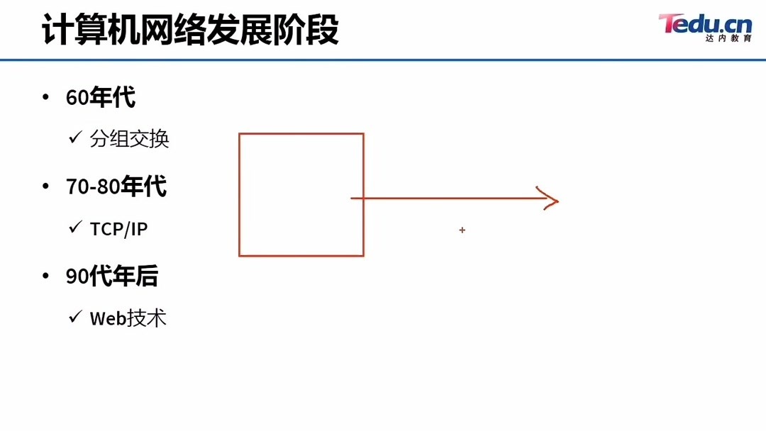达内教你如何学习Linux-计算机网络(下)