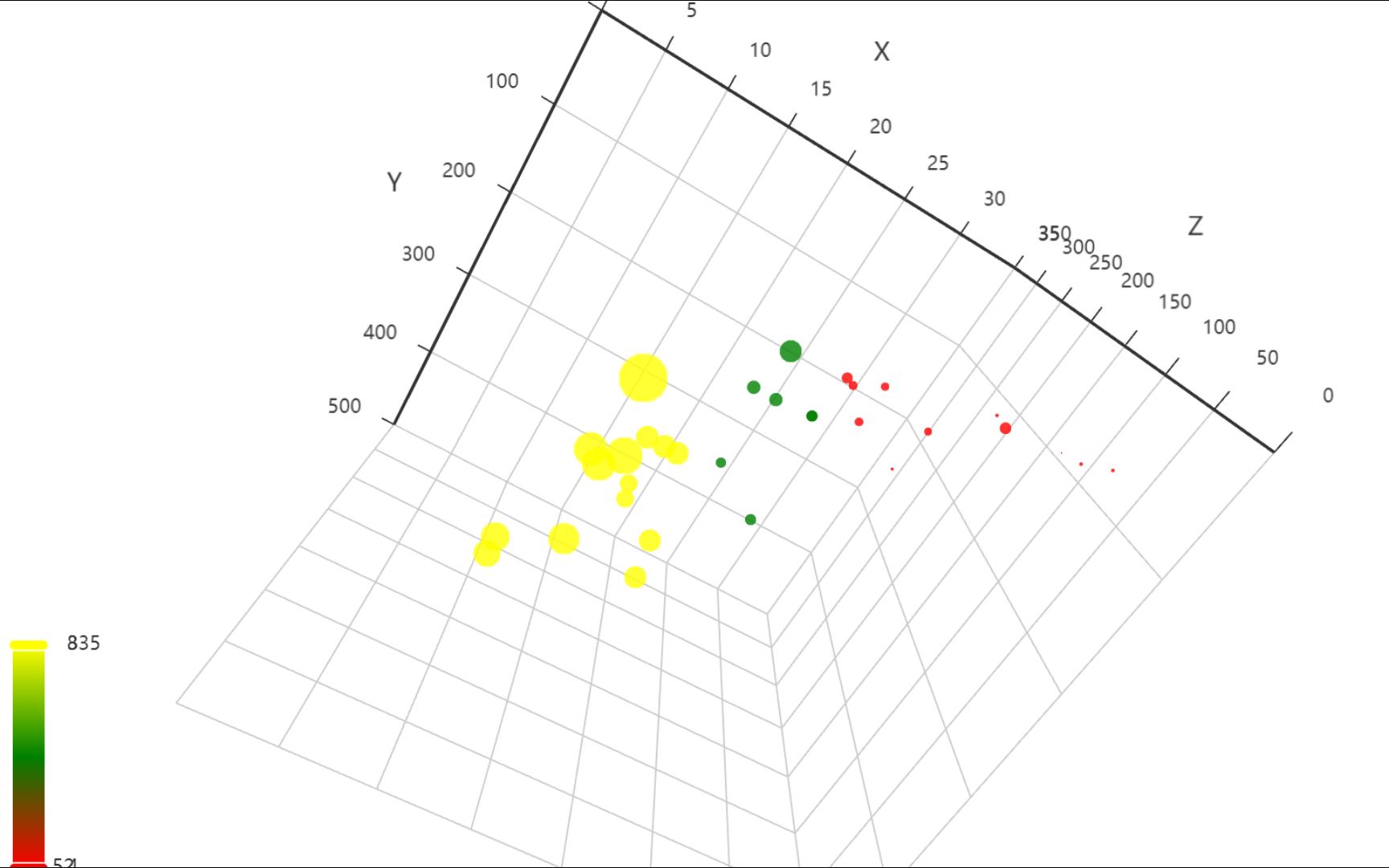 极简R语言绘制交互式3D图形初探