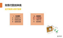 01财务付款的种类_财务的职能要发挥——付款环节的内控管理