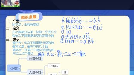 21暑第11讲循环交替循环小数的认识5A+