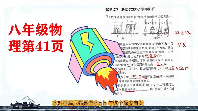 八年级物理:探究浮力大小因素,典型实验题精讲