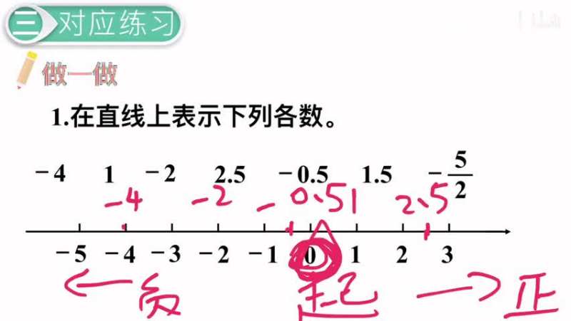 小学六年级数学.负数的认识—在直线上表示数