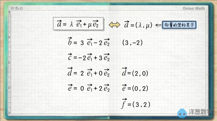 高中数学-平面向量-9.平面向量的坐标表示