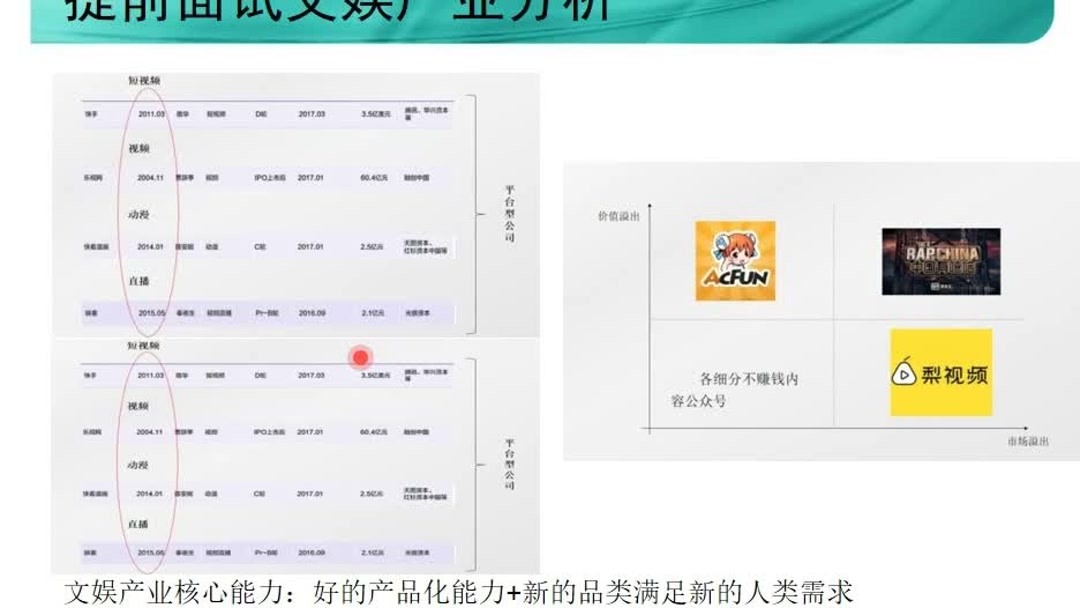 mba面试案例分析题mba面试专业题库 mba面试管理案例分析 林晨MBA