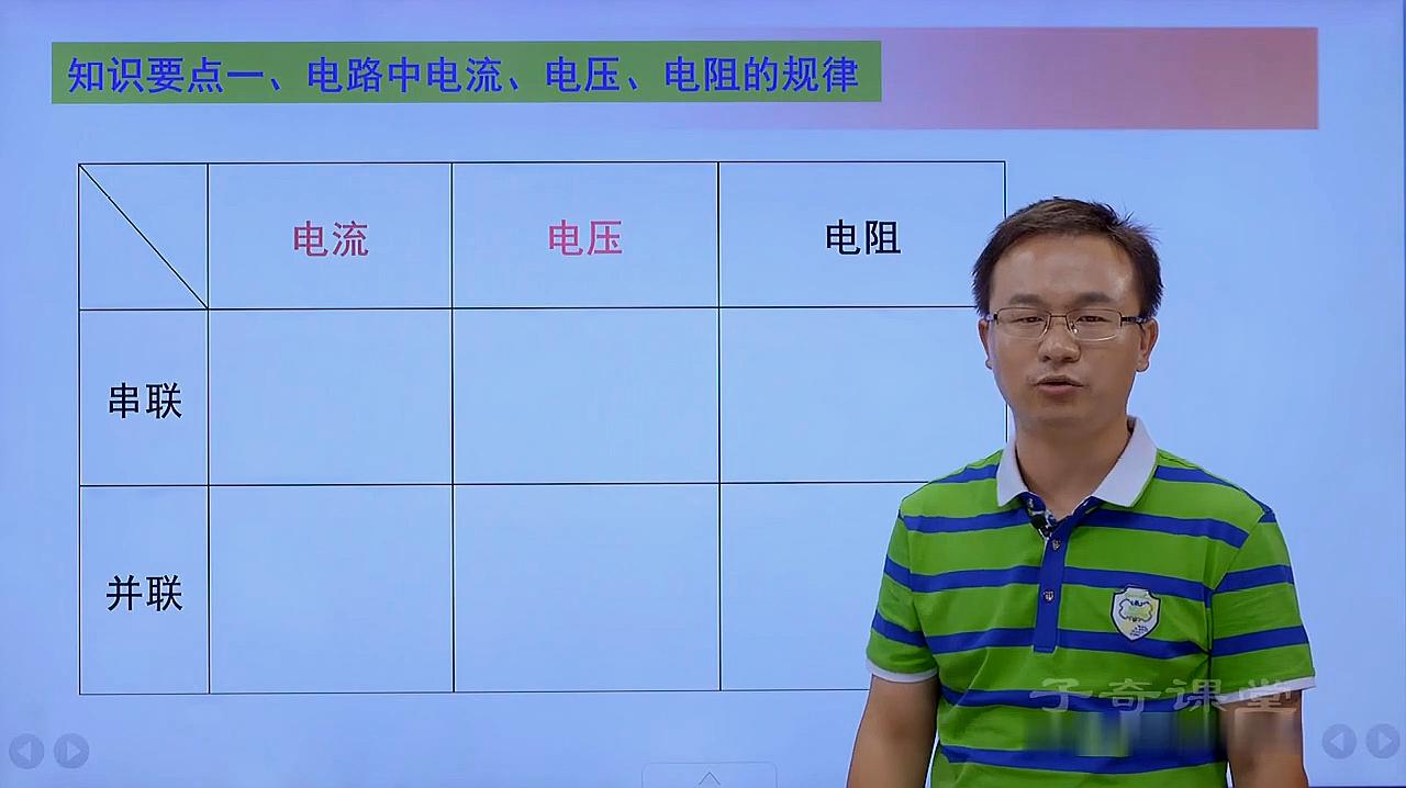 人教版物理九年级全册:欧姆定律在串、并联电路中的应用(上)