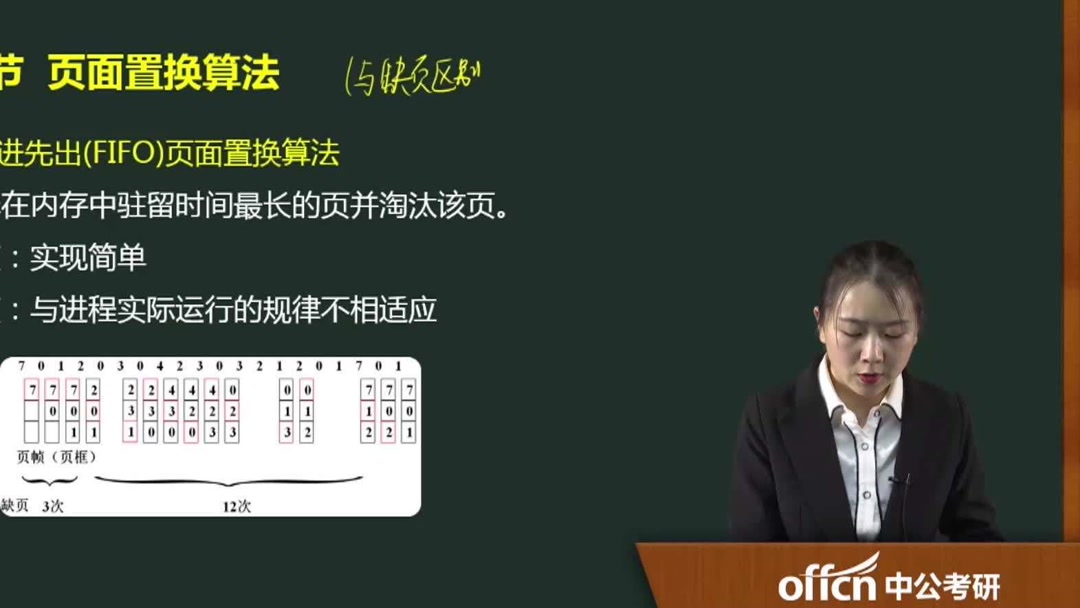 100操作系统 第四章 存储器管理 页面置换