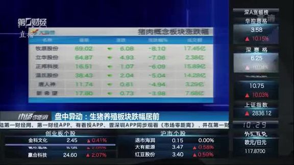 机构:猪周期的上涨阶段只走完了上半场