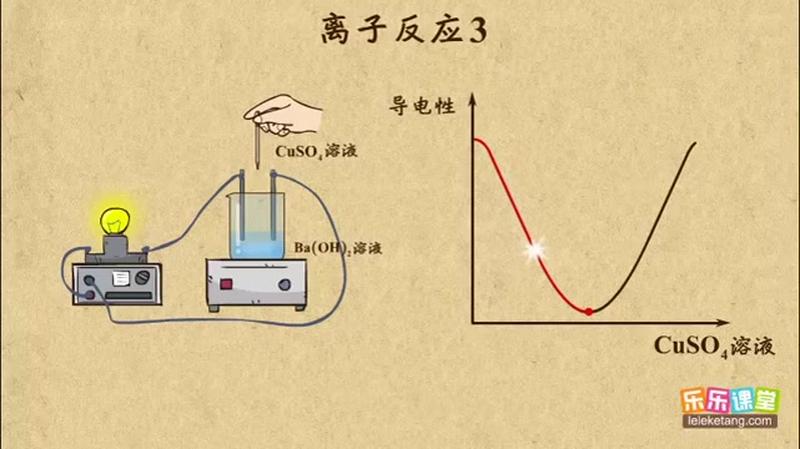 乐乐课堂 高中化学必修1 离子反应(三) 33