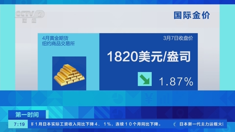 [第一时间]7日国际油价跌超3%