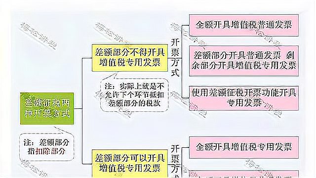 一文秒懂差额征税和差额开票!