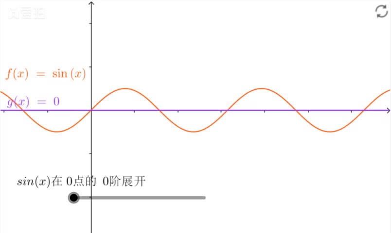 泰勒公式通俗理解