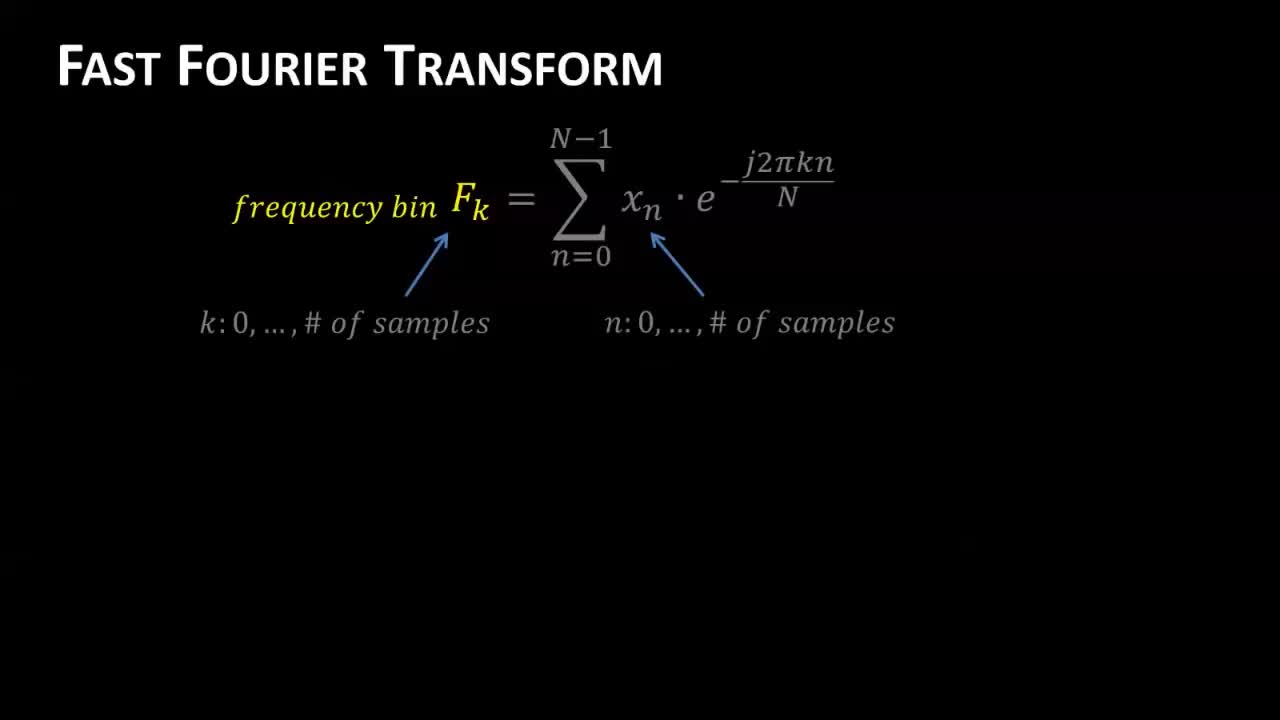 ...FFT Algorithm - Simple Step by Step简单逐步介绍快速傅立叶变换算法
