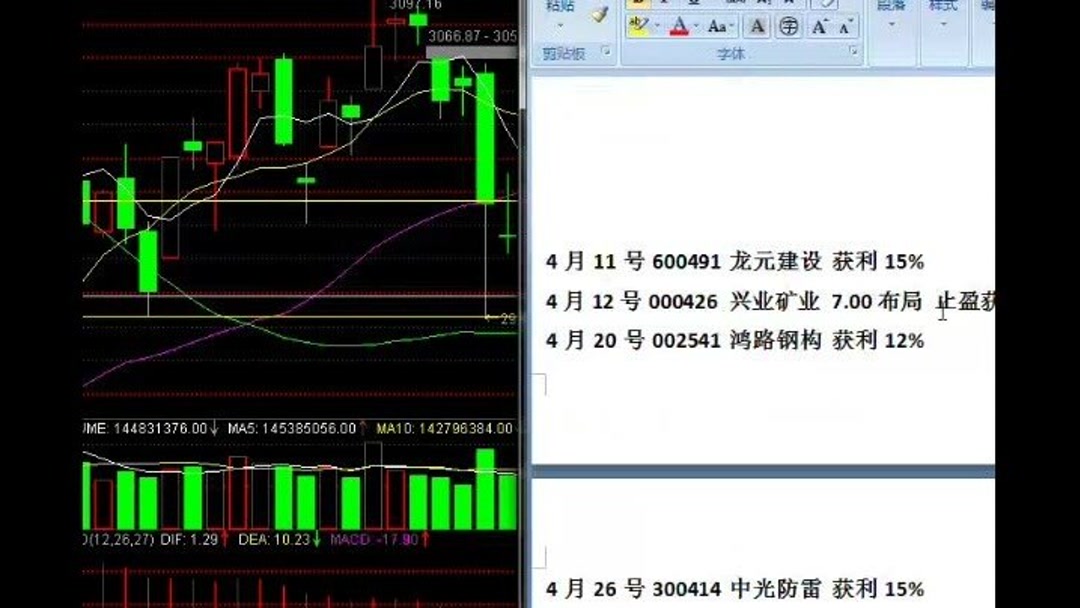股票 股票入门基础知识视频教程 股票入门教程