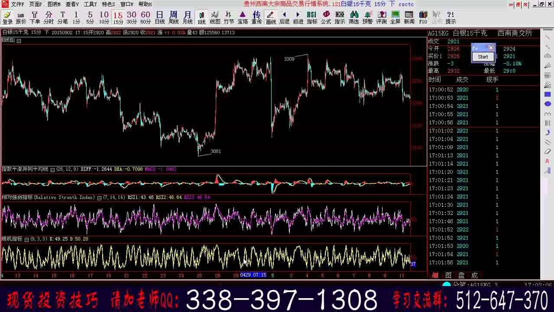 现货白银学习 非农数据解析 现货布林线指标精神 现货原油 现货沥