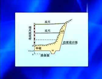边坡坡度计算 覆土厚度计算