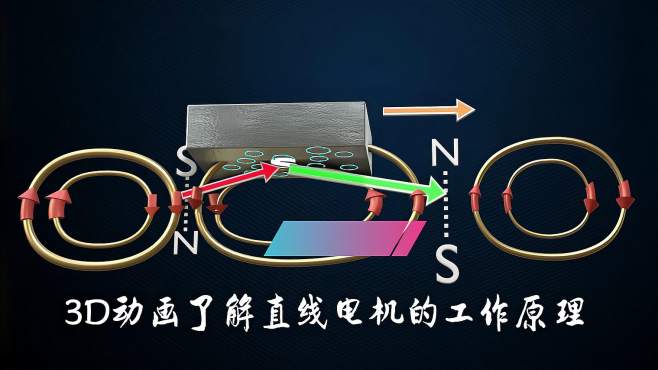 可以直线运动的电机如何工作?3D动画讲解直线电机的工作原理