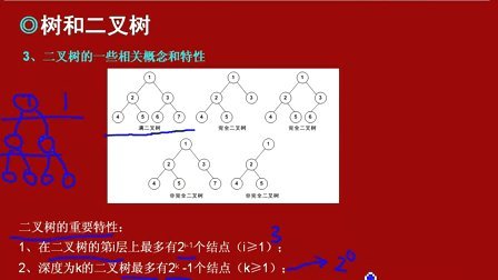 1.2 树和二叉树(第一部分)