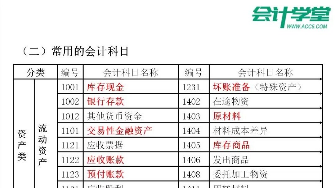 2016会计从业视频 会计从业资格考试教程 会计基础知识教程