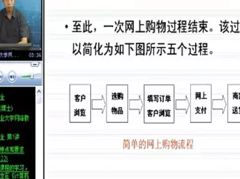 西北工大 网络安40讲 视频教程