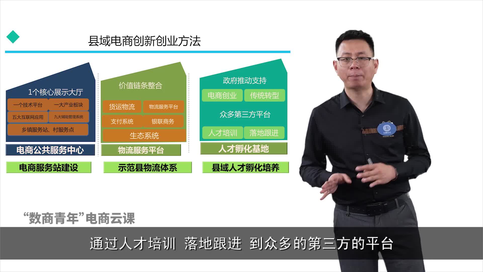 数商青年|县域农村电商创新创业新模式、新趋势与典型案例分享(四)