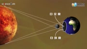 模拟日食月食