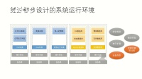 《WEEK10:了解Docker》