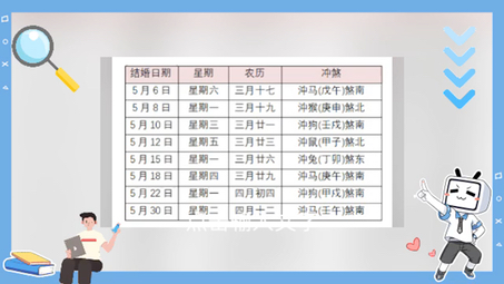 今年五一民政局能领证吗?5月领证吉日有哪些?
