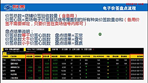 电子价签盘点流程