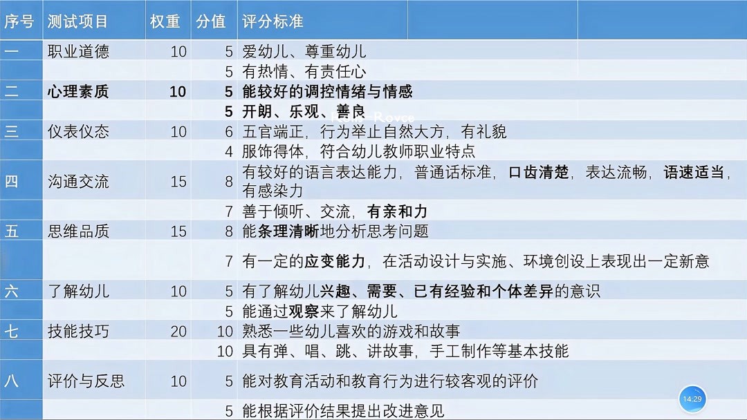 教师资格证面试评分标准全