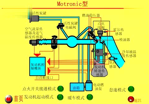 汽车发动机计算机控制系统及故障诊断