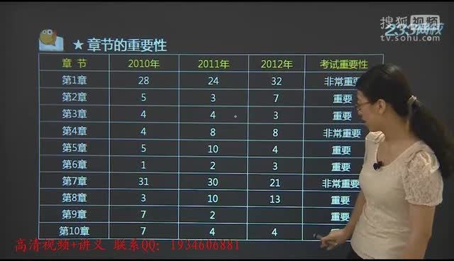 2013初级会计实务章节重要性